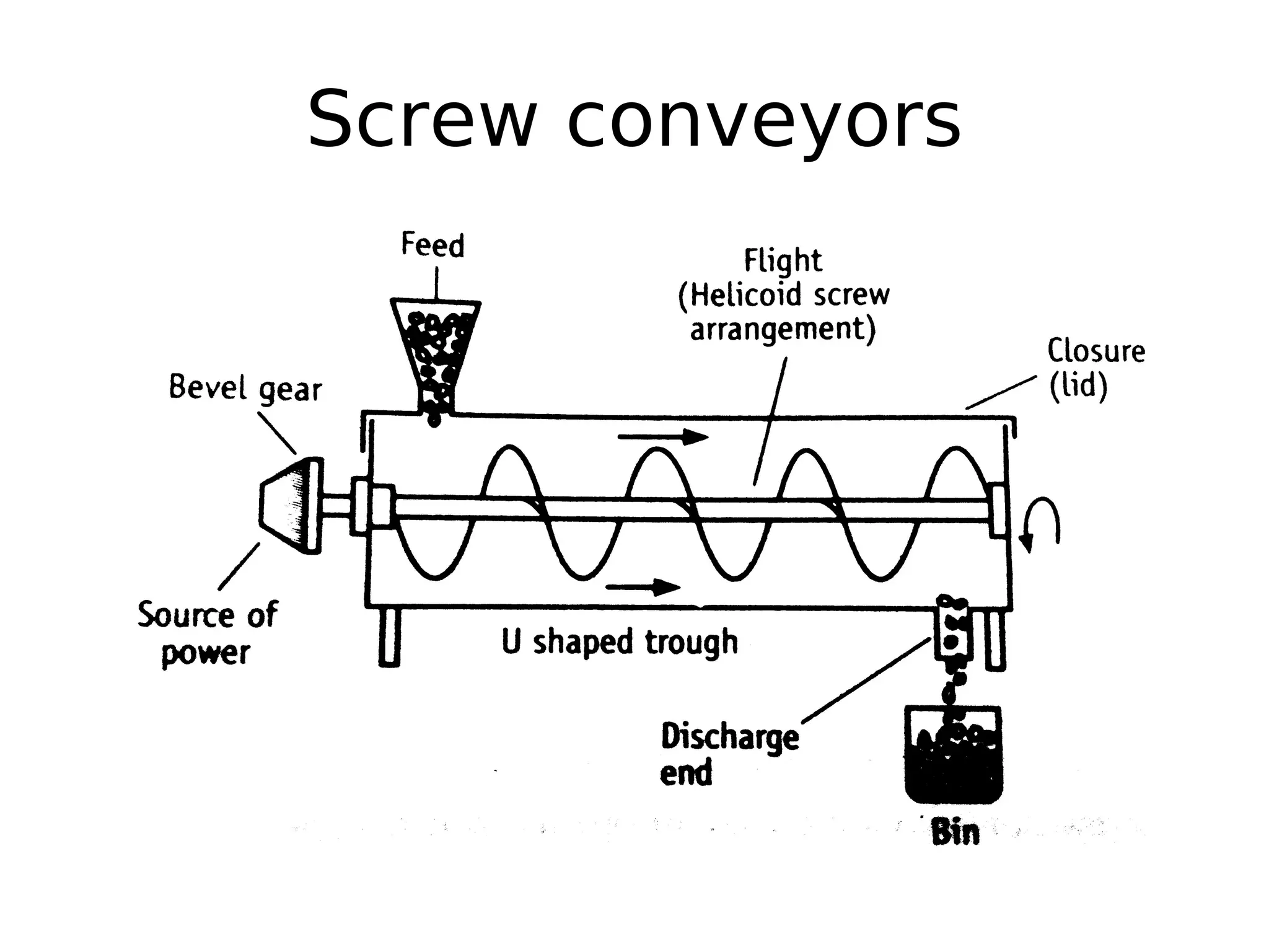 Conveyor | PDF
