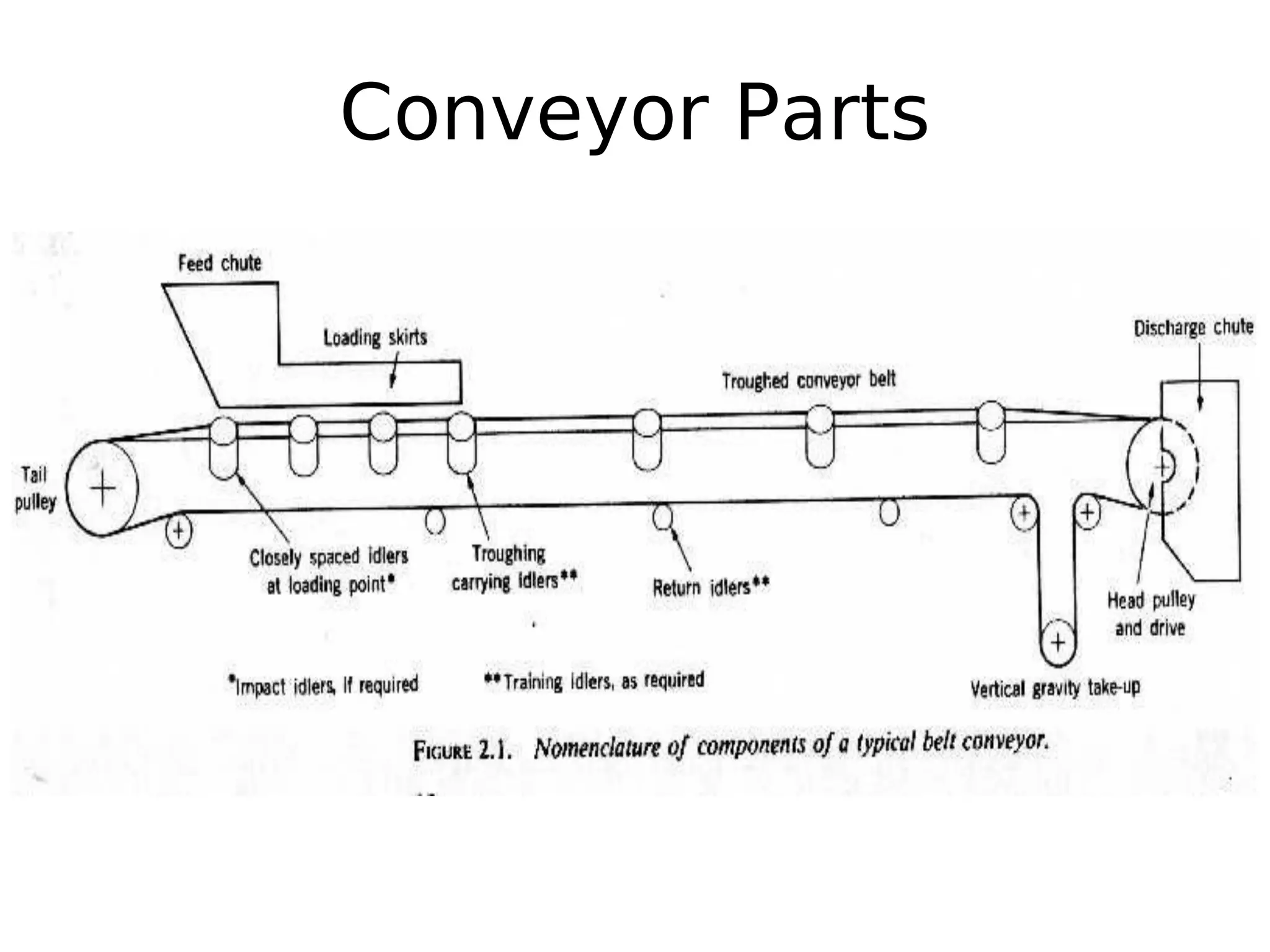 Conveyor | PDF
