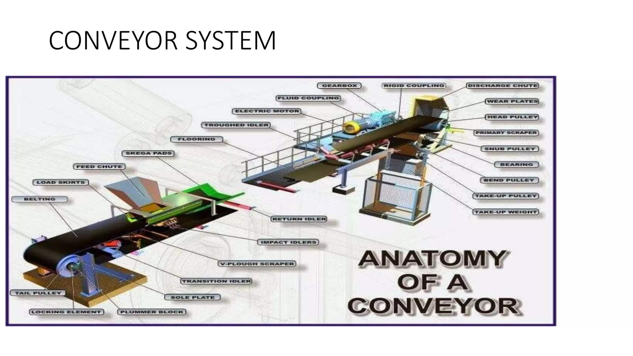 CONVEYOR.pptx