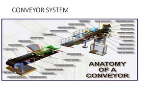 CONVEYOR.pptx