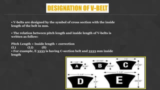 Conveyor Belt Dynamics.pptx