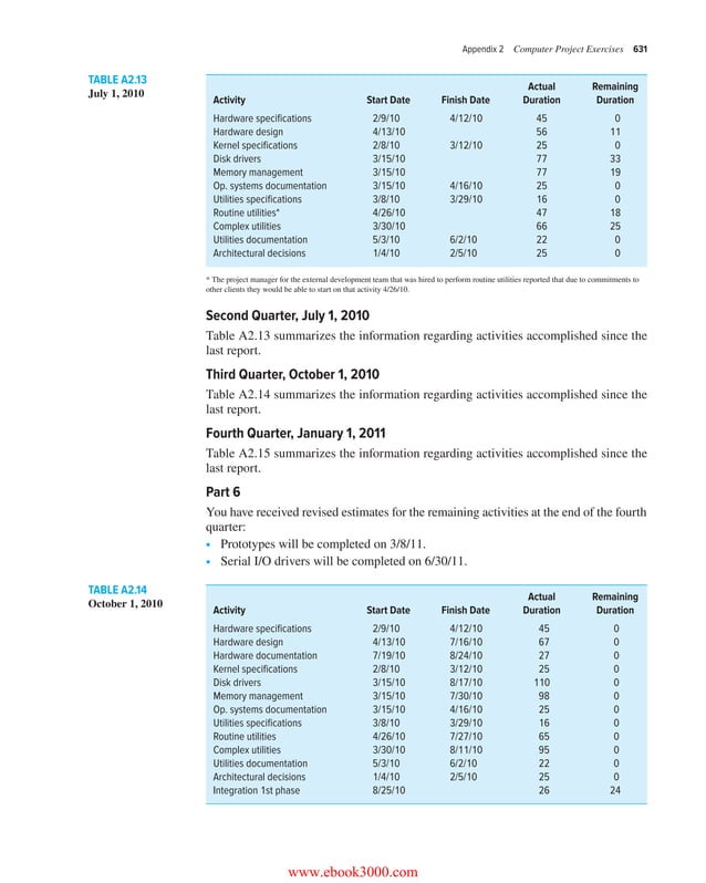 Conveyor belt project | PDF | Logistics | Business