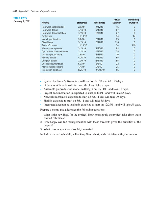 Conveyor belt project | PDF | Logistics | Business