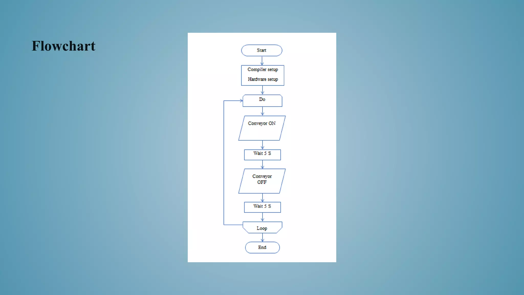 PERANCANGAN CONVEYOR MENGGUNAKAN MIKROKONTROLLER ATMEGA 16 | PPTX