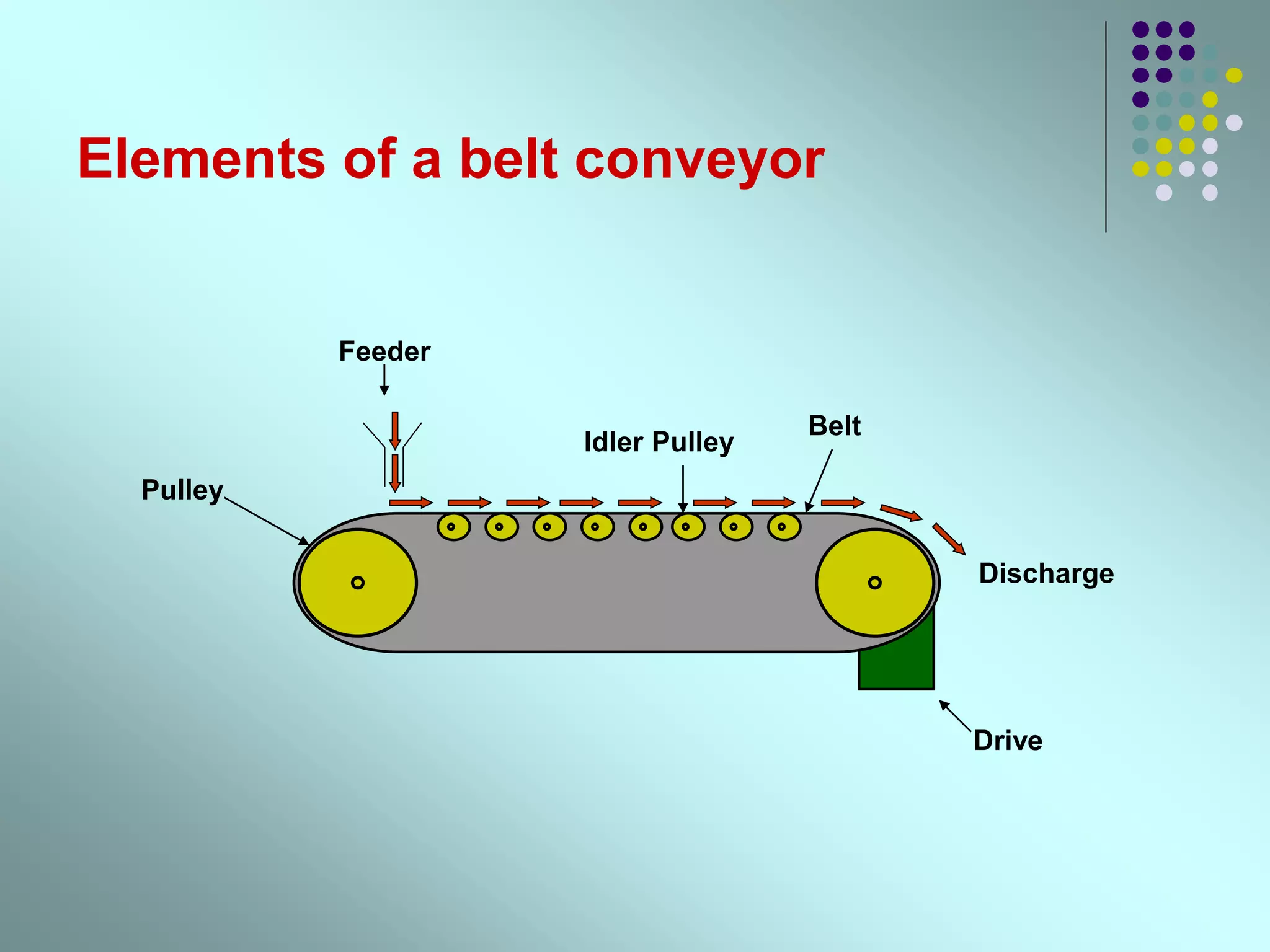 CONVEYORS.ppt