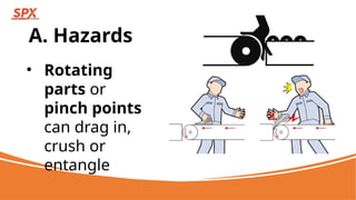 Conveyor Safety Induction fffffffffffffffffffffffffffffffffffffffff | PPT