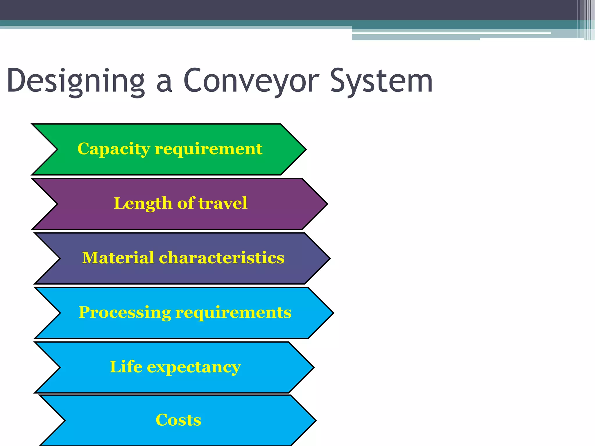 Conveyors and types | PPTX