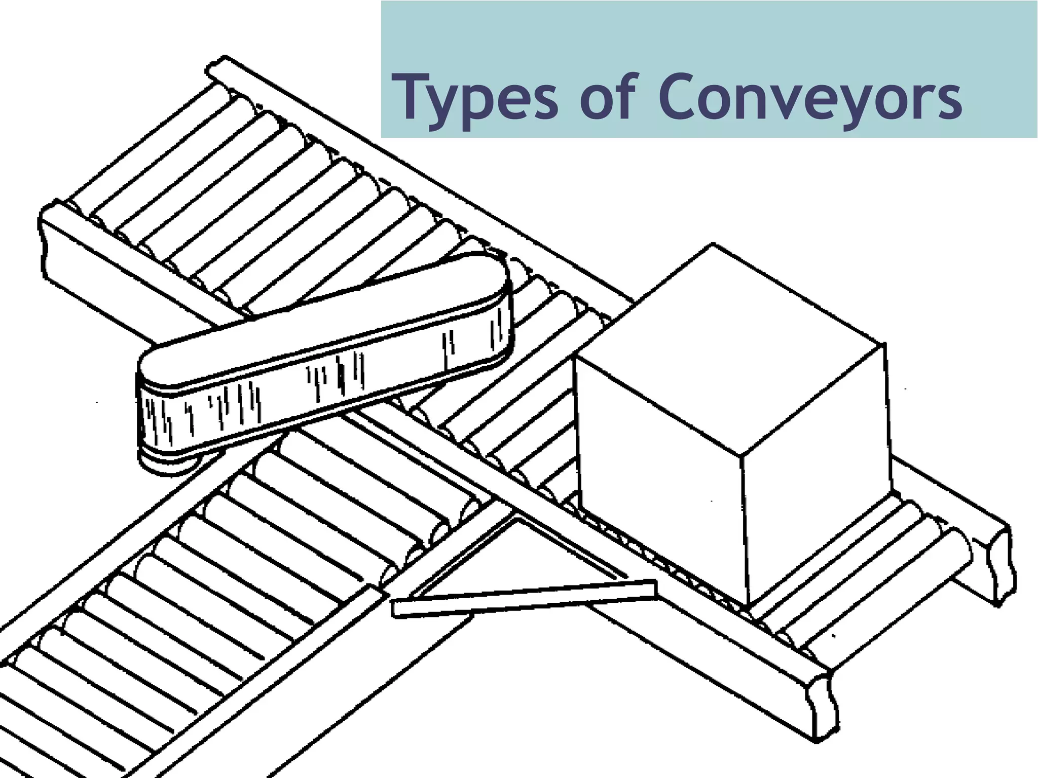 Conveyors and types | PPTX