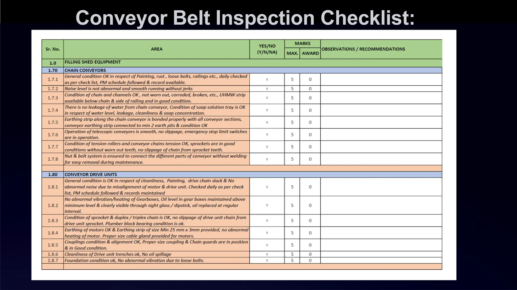 Conveyors Types applications and safety _211223007.pptx