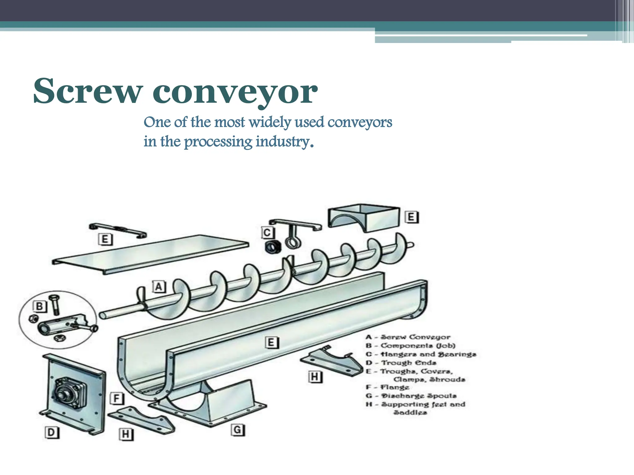 conveyors with its types (upto advantages of belt conveyor).pdf