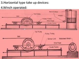 Conveyor system | PPT