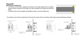 conveyor instalation training module.pptx