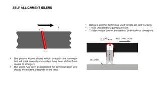 conveyor instalation training module.pptx