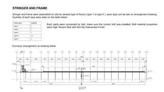 conveyor instalation training module.pptx