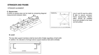 conveyor instalation training module.pptx