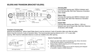 conveyor instalation training module.pptx