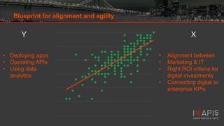 Conviction, Alignment, Agility: Three Keys to Getting & Staying on the ...