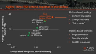 Conviction, Alignment, Agility: Three Keys to Getting & Staying on the ...