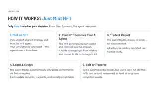 ConvictionFi - Sui Overflow Hackathon 2025 | PPT