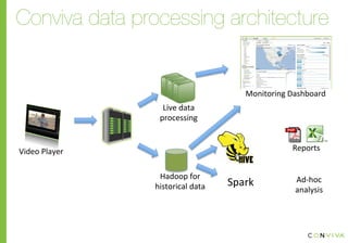 Conviva spark | PDF