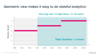 Time-State Analytics: MinneAnalytics 2024 Talk | PPT