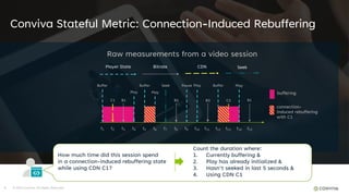 Time-State Analytics: MinneAnalytics 2024 Talk | PPT