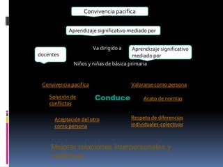 Convivencia pacifica | PPTX