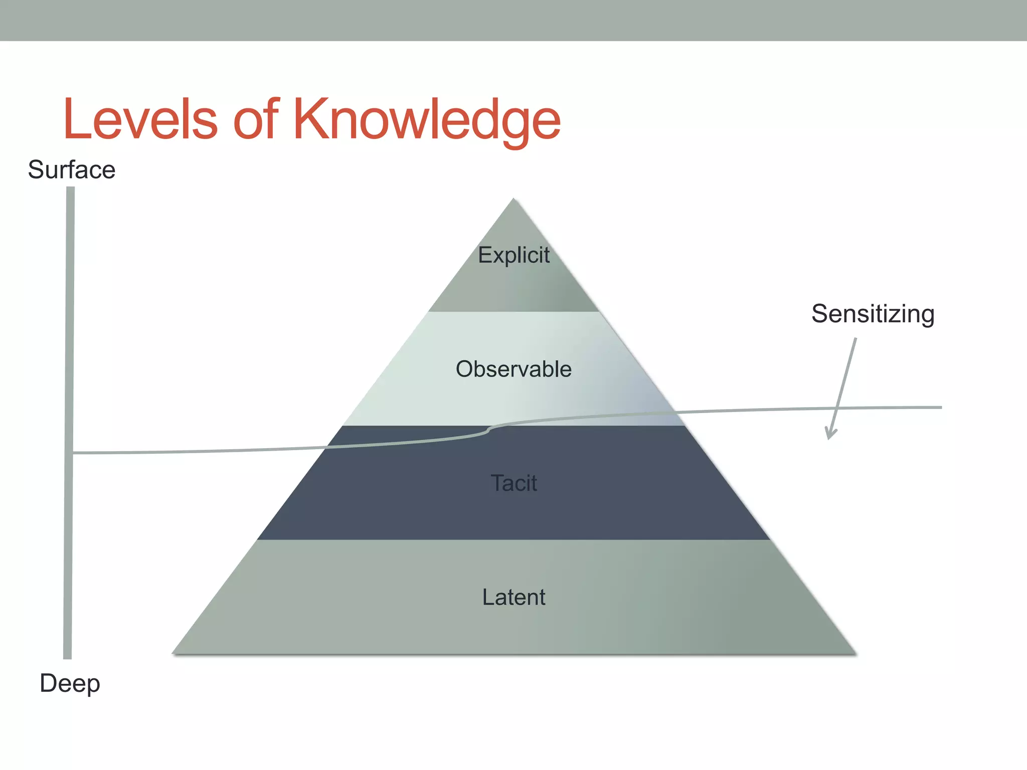 Summary book 'Convivial toolbox' | PDF