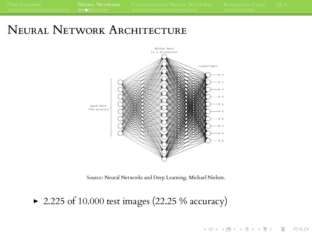 Deep Learning Convolutional Neural Networks With Transfer Learning - Vrogue Deep Learning Convolutional Neural Networks With Transfer Learning - Vrogue