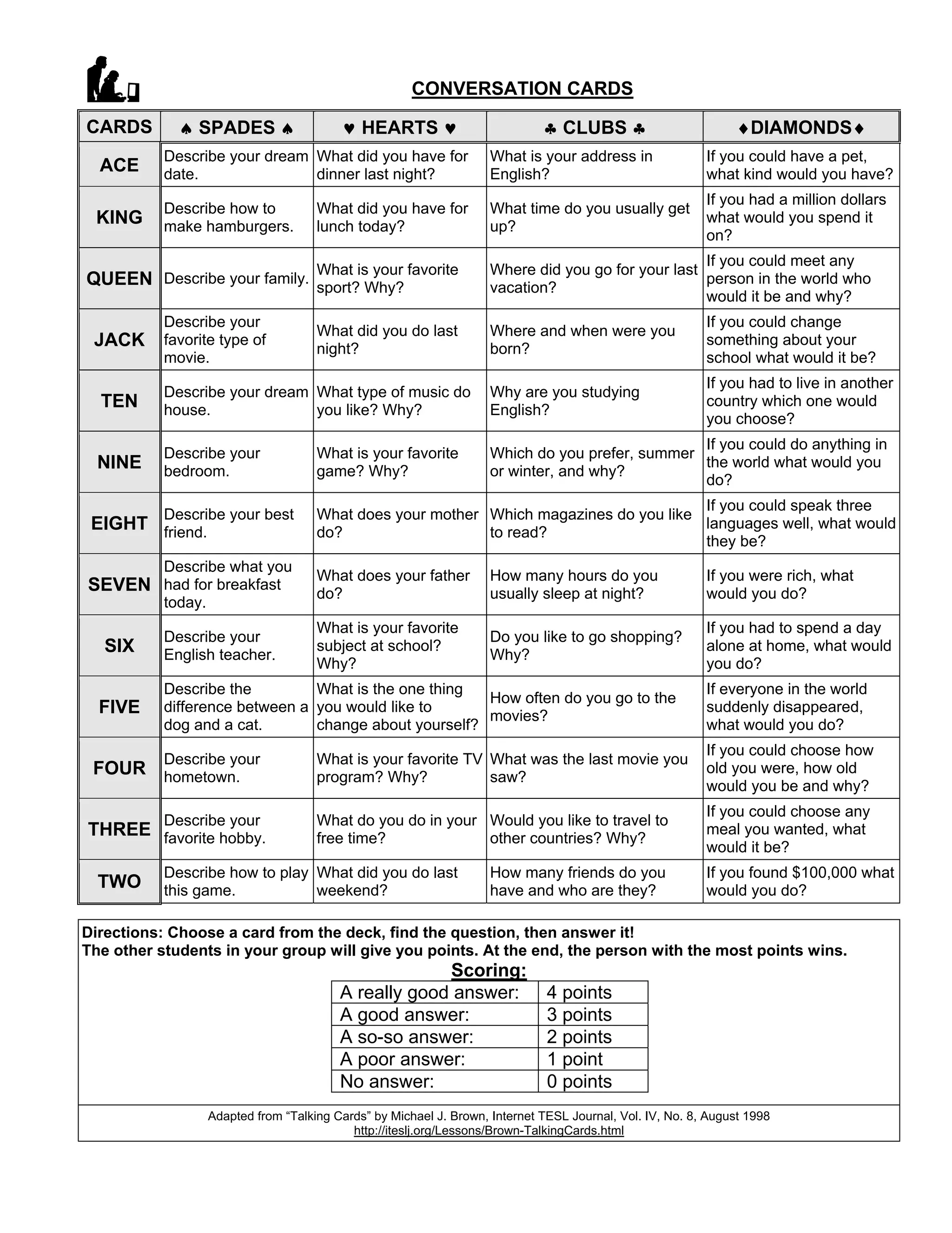 Class room activity based on Convo cards | PDF