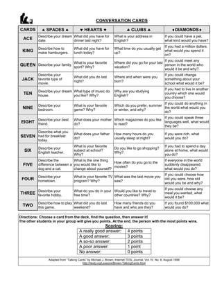 Class room activity based on Convo cards | PDF