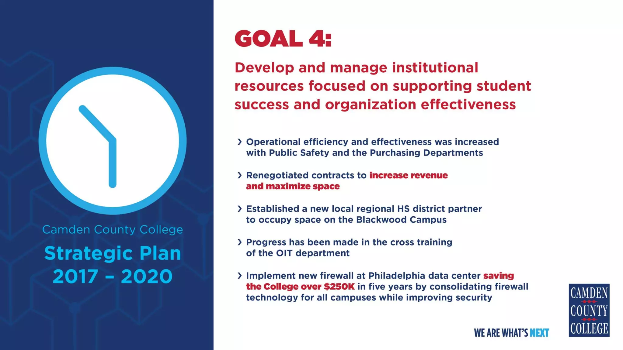 Convocation 2020 | PPT