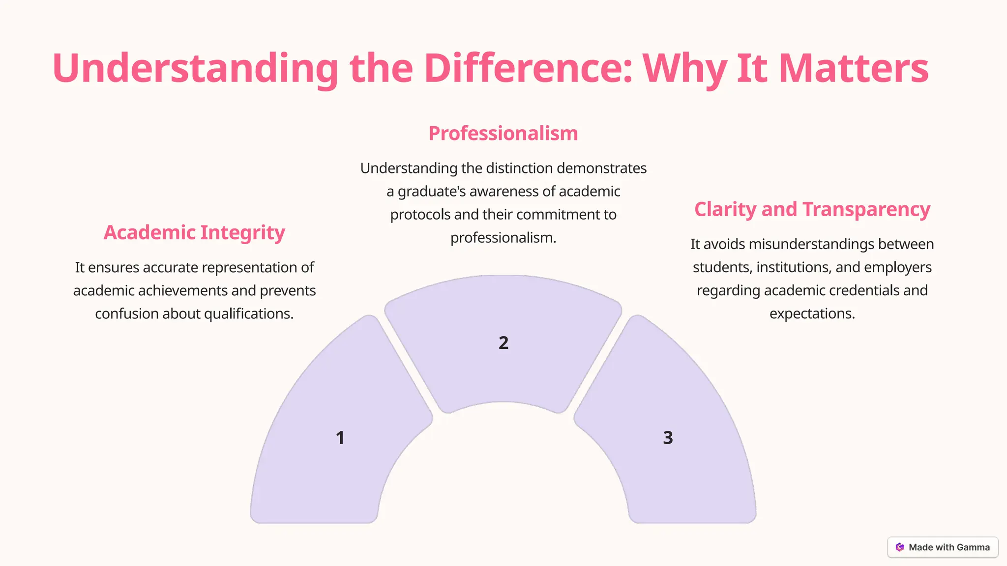 Convocation vs. Degree Certificate: Key Differences and When to Use ...