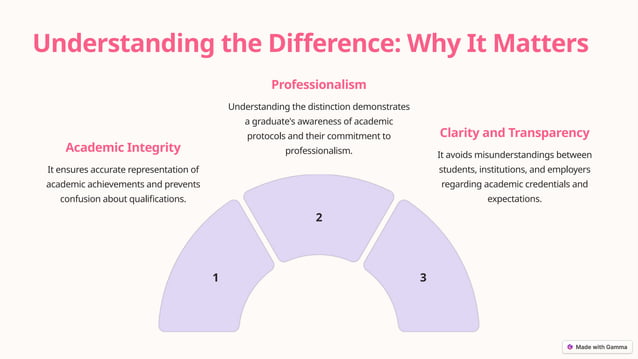 Convocation vs. Degree Certificate: Key Differences and When to Use ...