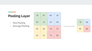 Convoluional neural networks | PPT