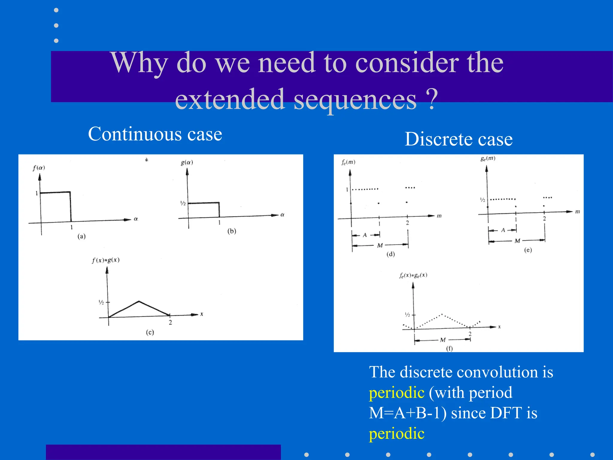 Convolution.ppt