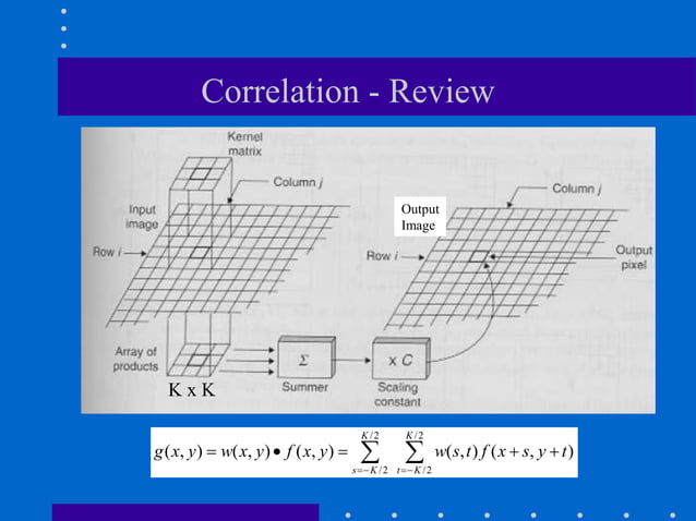 Convolution.ppt