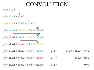 Basic principle of a systolic system-Convolution | PPT