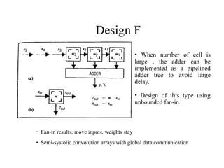 Basic principle of a systolic system-Convolution | PPT