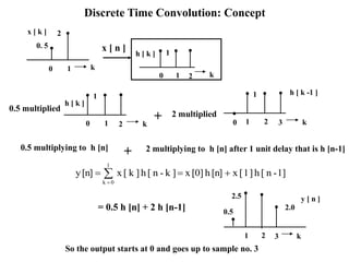 Convolution discrete and continuous time-difference equaion and system properties (1) | PDF