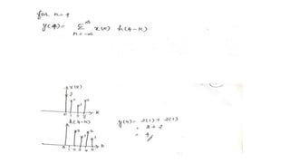 Convolution linear and circular using z transform day 5 | PPT
