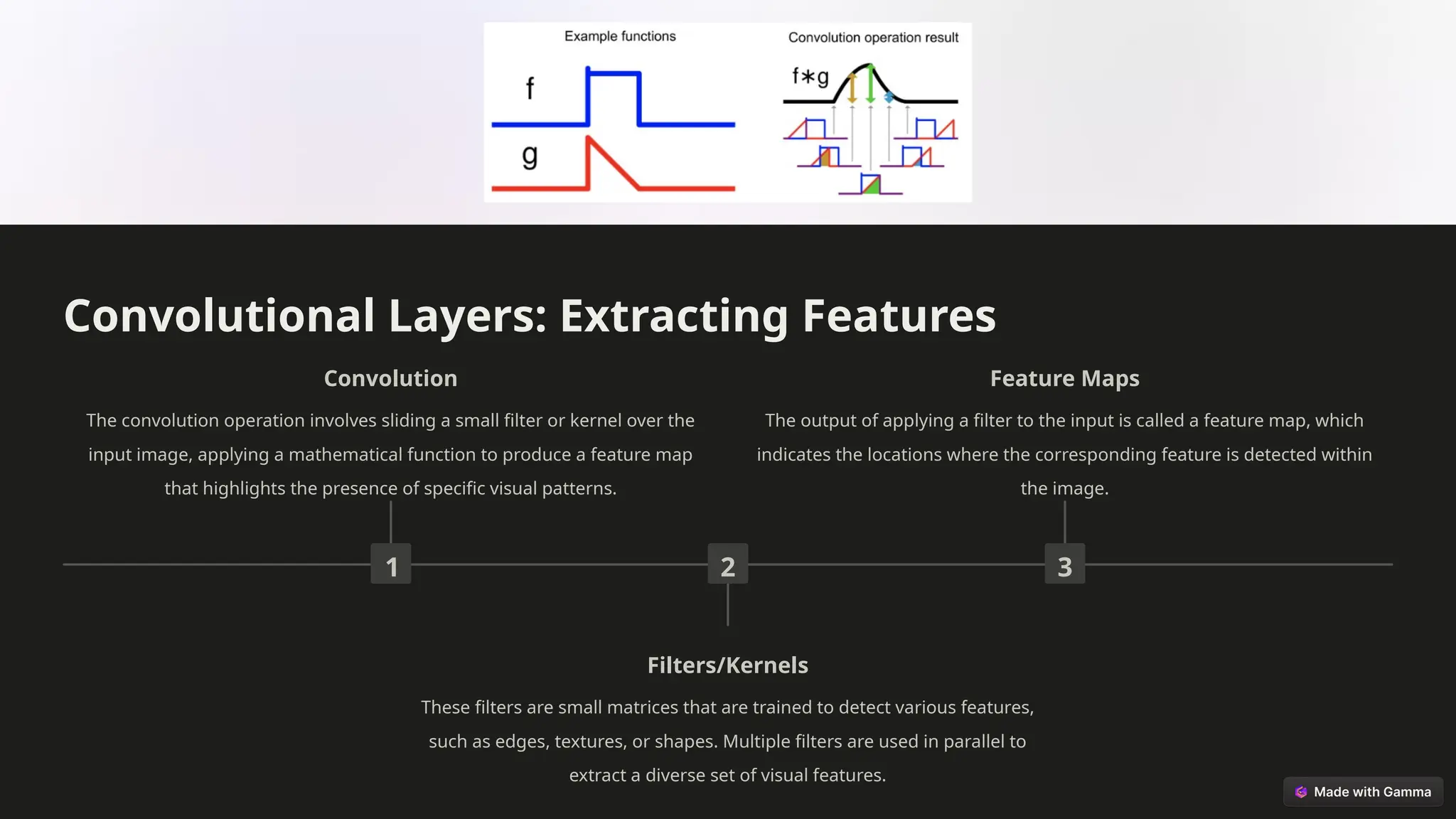 Convolutional-Neural-Networks-CNNs-Powering-the-Future-of-Computer-Vision (1).pptx