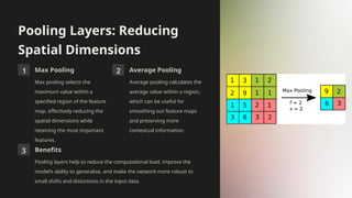 Convolutional-Neural-Networks-CNNs-Powering-the-Future-of-Computer ...