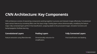 Convolutional-Neural-Networks-Revolutionizing-Computer-Vision (1).pptx