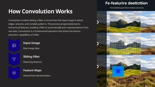 Convolutional-Neural-Networks-Revolutionizing-Computer-Vision (1).pptx