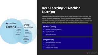Convolutional-Neural-Networks-Revolutionizing-Computer-Vision (1).pptx