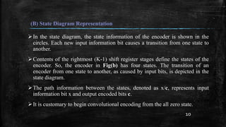 A Nutshell On Convolutional Codes (Representations) | PPTX