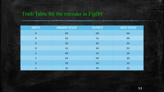 A Nutshell On Convolutional Codes (Representations) | PPTX