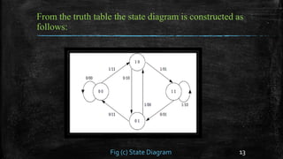 A Nutshell On Convolutional Codes (Representations) | PPTX
