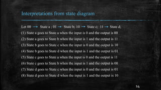A Nutshell On Convolutional Codes (Representations) | PPTX